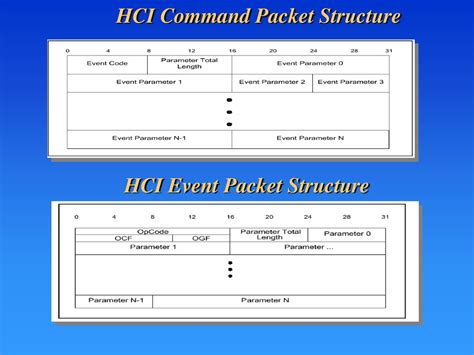 Bluetooth Hci Terminal Ppt Download Bluetooth Hci Terminal Ppt Download