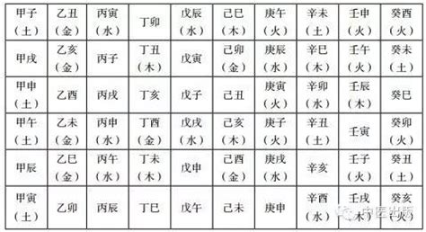 丙午日与甲子日婚配吗丙午日是那一天