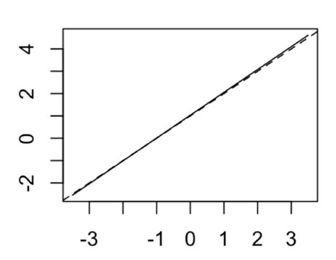 Some General Thoughts On Partial Dependence Plots With Correlated