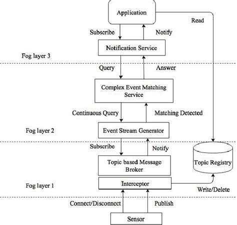 The Proposed Extended Architecture Download Scientific Diagram