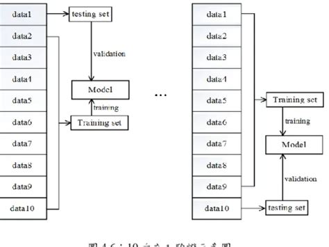 實驗一 實驗結果與分析 實驗結果 以步態影像之貼片式區域紋理圖樣為基準的性別分類
