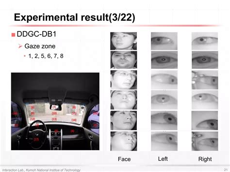 Deep Learning Based Gaze Detection System For Automobile Drivers Using Nir Camera Sensor Ppt