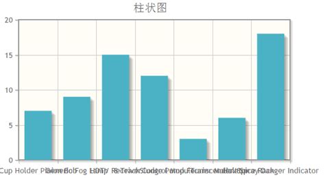 Jqplot图表插件学习之柱形图和旋转分类名称 Y Z F 博客园