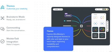 Augmentez La Créativité Des équipes Avec Ces 10 Outils De Brainstorming Toptips Fr