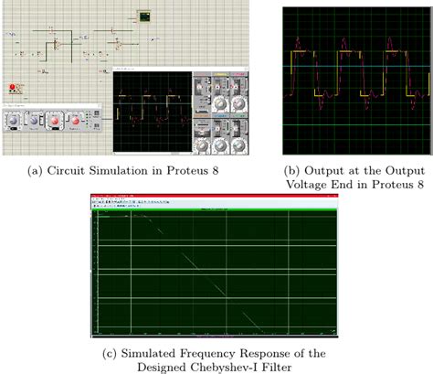 Pdf Design Implementation Comparison And Performance Analysis