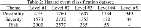 Table 2 From A New Multifractal Based Deep Learning Model For Text