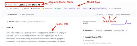 Cracking Open The Hugging Face Transformers Library Towards Data Science