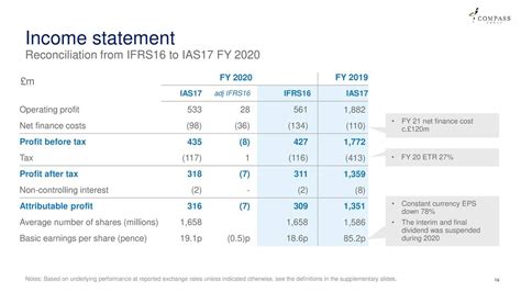 Compass Group Plc 2020 Q4 Results Earnings Call Presentation