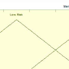 Values Attributed To The Size Variable Download Scientific Diagram