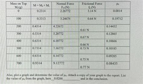 Solved Can Someone Please Tell Me What Sections I Need To Chegg Com