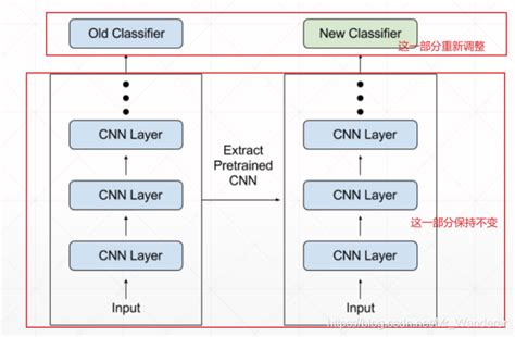 Pytorch——迁移学习实战宝可梦精灵分类迁移学习宝可梦分类 Csdn博客
