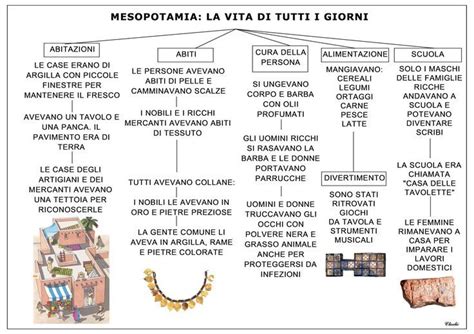 Gli Egizi Il Culto Dei Morti Artofit