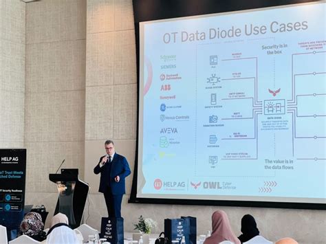 Mohamed Arif On Linkedin Very Interesting Presentations About Otiot Cyber Security