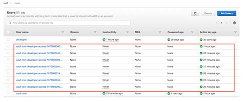 Generate Aws Credentials Dynamically In Vault