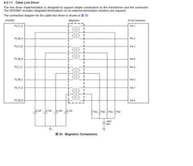 DP83867IR RJ45 Schematic Between Datasheet And EVM Interface Forum