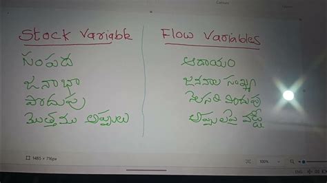 economic varibles quiz currentaffairs tspsc youtube