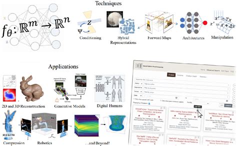 a review of deep learning powered mesh reconstruction methods paper and code