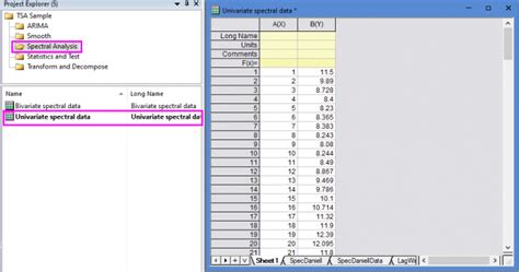 Help Online - Apps - Univariate Spectral Density with Lag Window