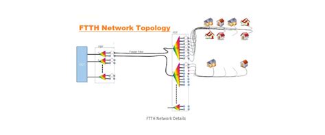 Understanding Fiber Optic Technologies A Deep Dive Into Ftth Fttp