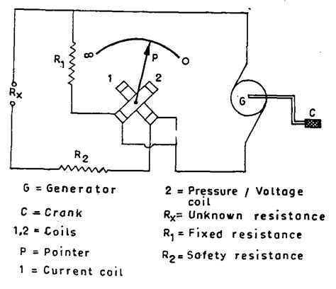 Megger Test Circuit Diagram