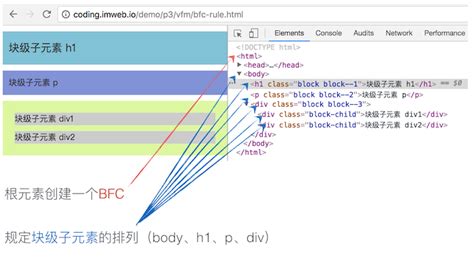 Css 格式化上下文formatting Contextbfc深入浅出 Css 布局