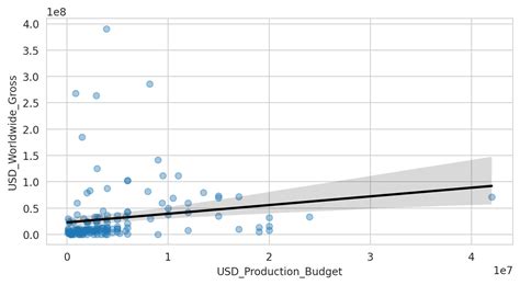 GitHub Szilveszter94 Seaborn Data Analysis Movie Analysis Based On A Movie Database