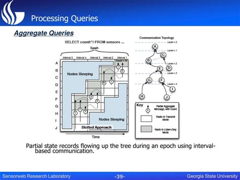 Ppt Data Query And Processing Dr Wenzhan Song Professor Computer