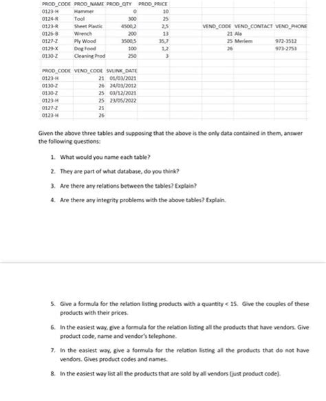 Solved Given The Above Three Tables And Supposing That The Chegg