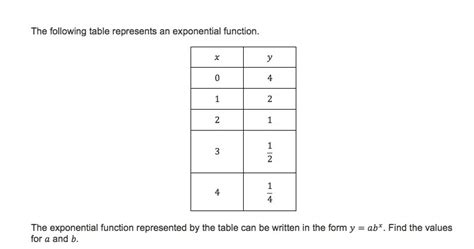 Exponential Table