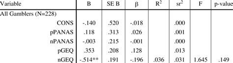 Summary Of Standard Multiple Regression Analyses For Consistency In