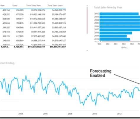 Predictive Analytics For The Masses With Power BI And Office 365