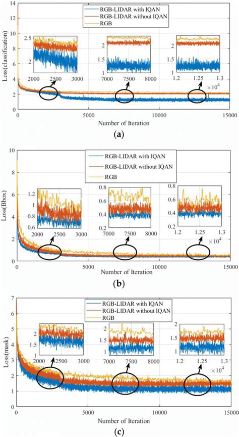 Loss Curves Of Different Network Architectures A Classification Download Scientific Diagram
