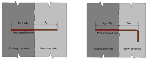 Shear Friction Design Using Aci 318 19 Anchoring To Concrete P