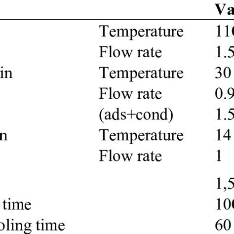Standard Operating Conditions Download Table