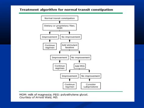 Management Of Constipation In Adults 2 0 Ppt Digestive Disorders Diseases And Conditions