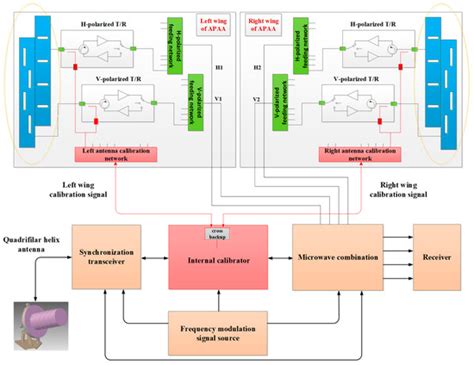 An Innovative Internal Calibration Strategy And Implementation For Lt 1 Bistatic Spaceborne Sar