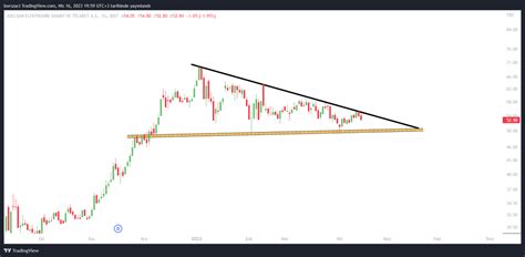 Borsa Teorisi on Twitter ASELSAN Zirveden gelen direncin baskısı