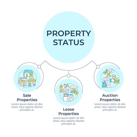 Premium Vector Property Status Circular Diagram Infographic
