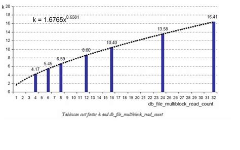 深入解析10053事件 Sre空间
