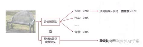 Ai实战营第二期 第五节 《目标检测与mmdetection》——笔记6 知乎