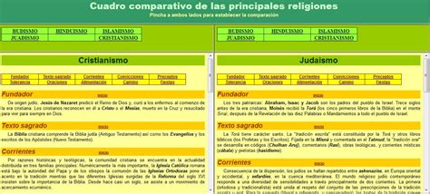 RECURRELI RELIGIONES MONOTEISTAS