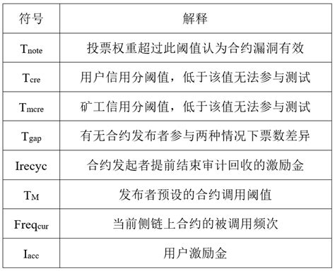 专利分析：基于侧链的去中心化智能合约审计系统 安全内参 决策者的网络安全知识库
