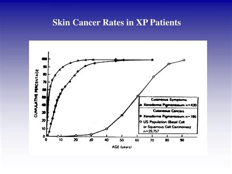 Ppt Xeroderma Pigmentosum Powerpoint Presentation Free Download Id Ppt Xeroderma Pigmentosum Powerpoint Presentation Free Download Id