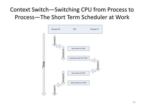 Ppt Chapter 3 Processes Powerpoint Presentation Free Download Id