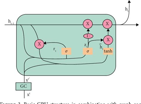 Table 1 From Spatiotemporal Virtual Graph Convolution Network For Key Origin Destination Flow