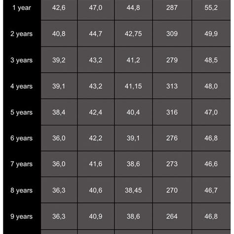 Keratometric Parameters K1 And K2 Minor And Major Keratometry From Download Scientific