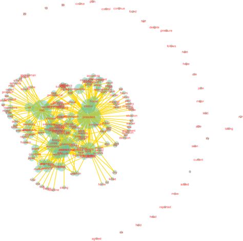 Figure 1 From Indirect Gaussian Graph Learning Beyond Gaussianity
