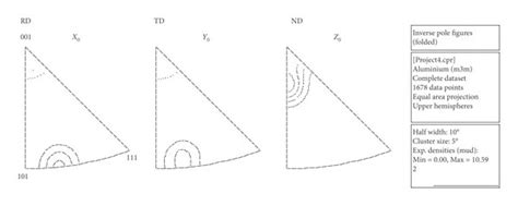 Pole Figure And Inverse Pole Figure Near The Abnormal Grain Boundary