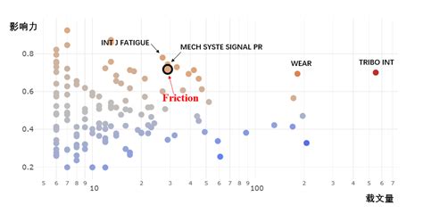中国英文科技期刊推介：friction 知乎