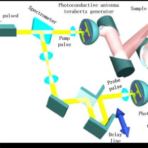 The Ablation Defect Map Of The Hv Cable Buffer Layer Download